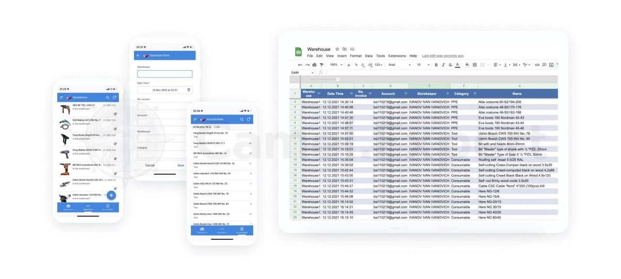 Аудит складів та фінансів - Camel.Expert