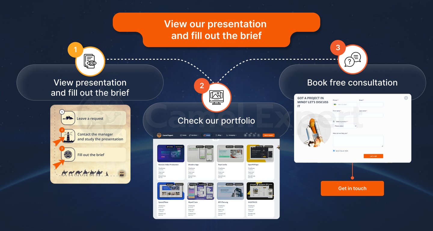 FAQ E-commerce Marketplace Platforms, Costs, Benefits